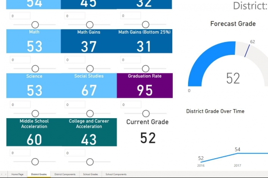 The North East Florida Educational Consortium • NEFEC